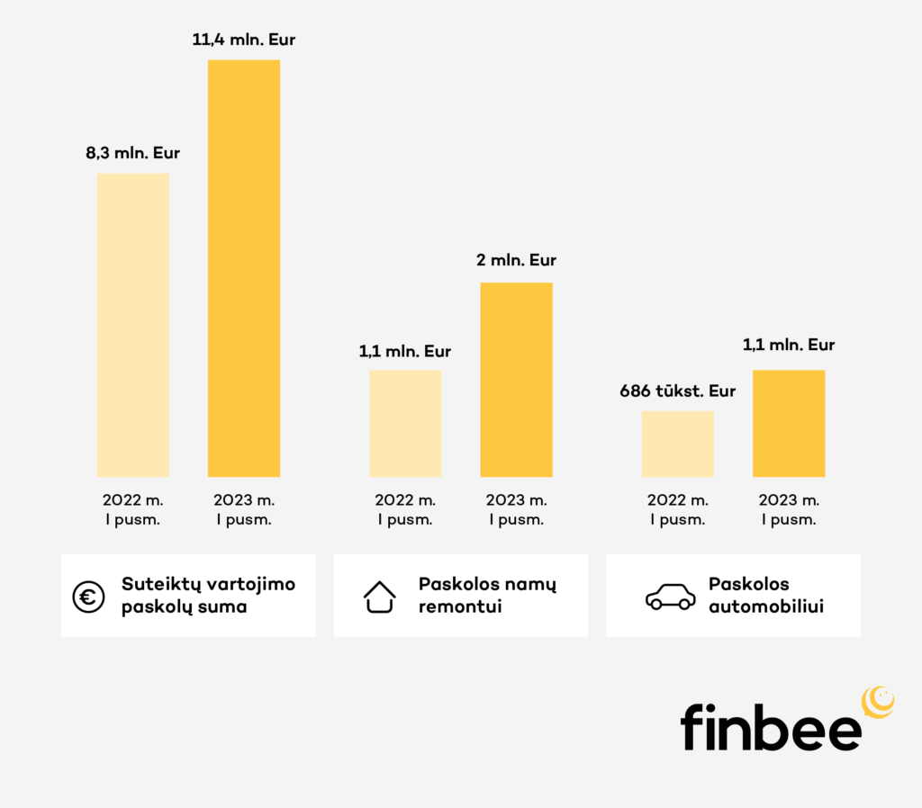 Paskolos naujam (arba naudotam) automobiliui privalumai | Finbee
